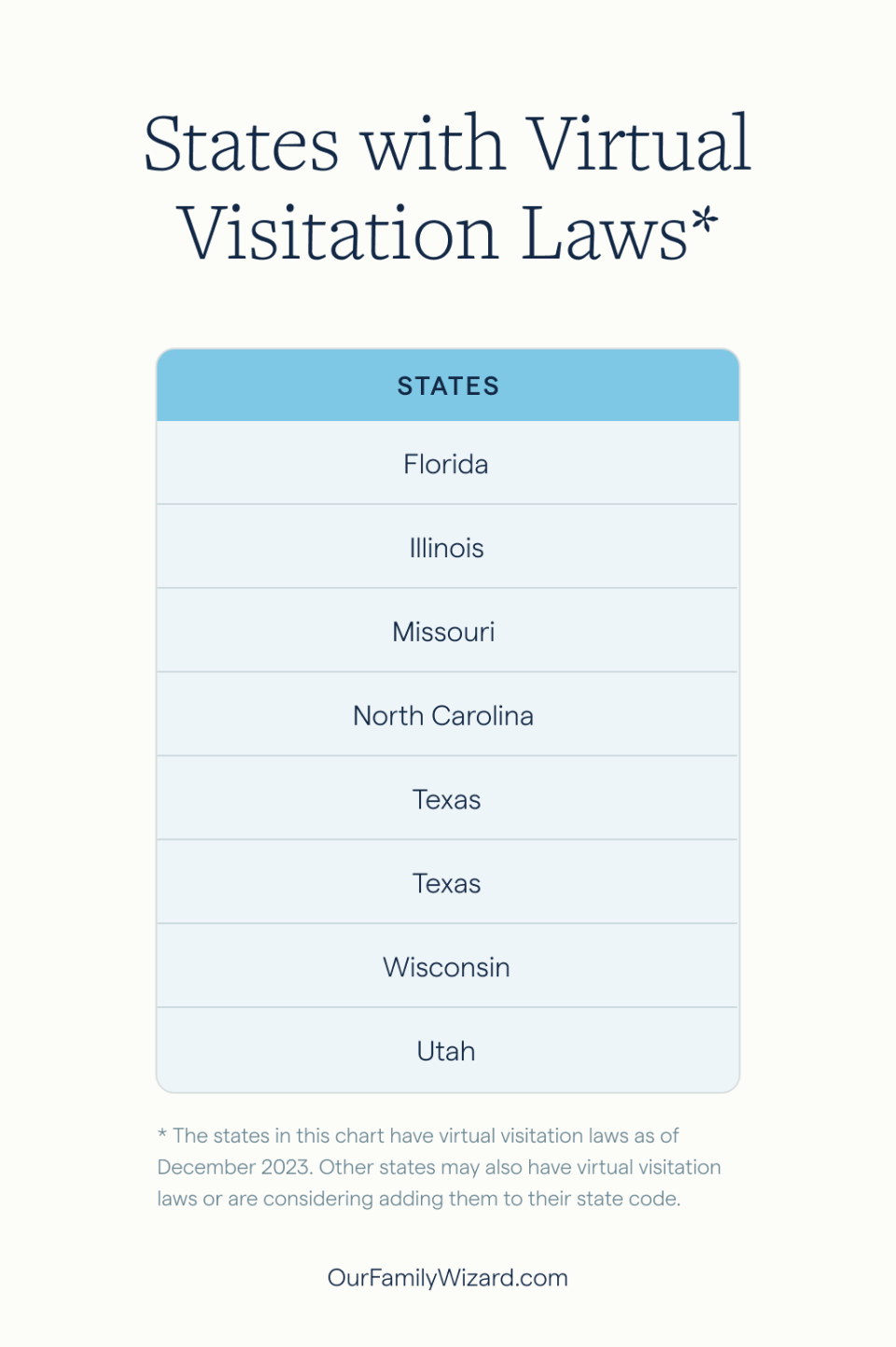 Virtual Visitation for Co-Parents: Laws, Technology, and Ways to Connect